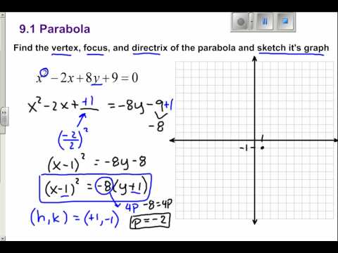 Vertex, Focus & Directrix | H tends to infinity
