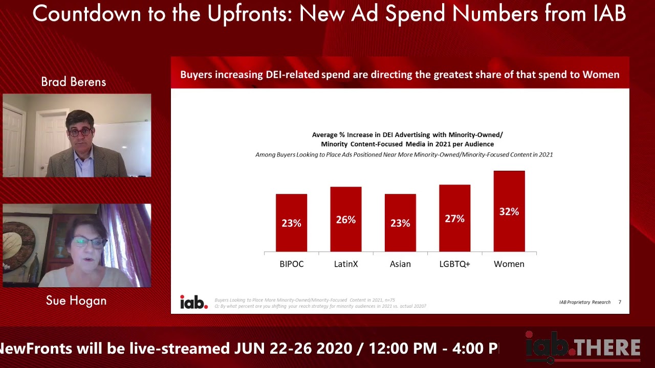 The Value of Measuring of Cross-Screen Advertising on TV, CTV and More