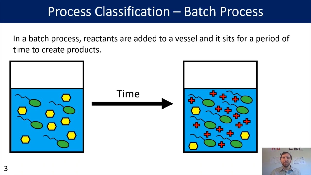 MEB: the Material Balance Equation Explained