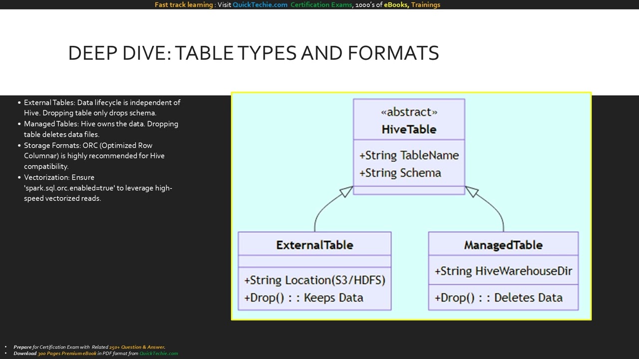 Module 4 Apache Spark Implementing Hive Integration (Cloudera Data Engineer Certification Exam)