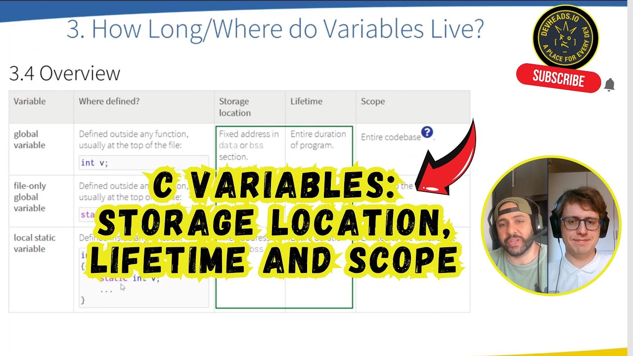 C Variables: Storage Location, Lifetime and Scope