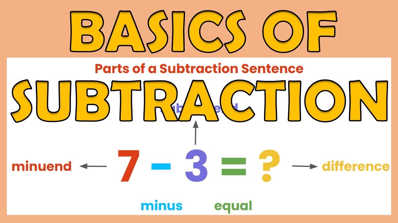 BASICS OF SUBTRACTION  | Powerpoint Presentation | Grade 2