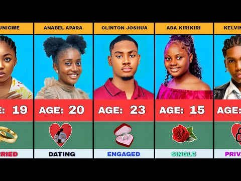 50 Nollywood Young Actors Real Ages and Their Relationship Status | Married Single Divorced