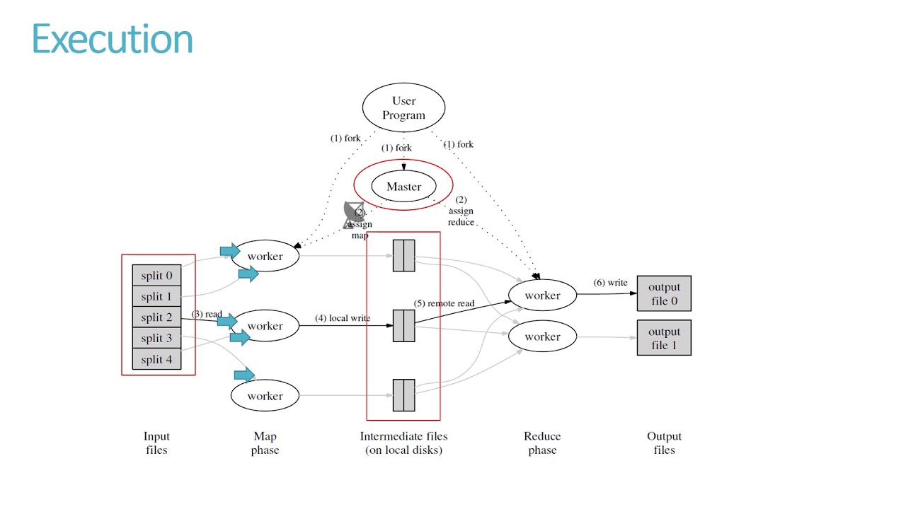 DATA7907 MapReduce Assignment