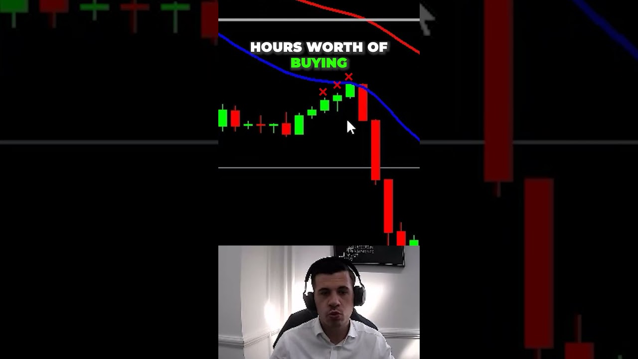 Easy Forex Strategy - Learn To Trade Forex, Stocks, Crypto & Commodities.