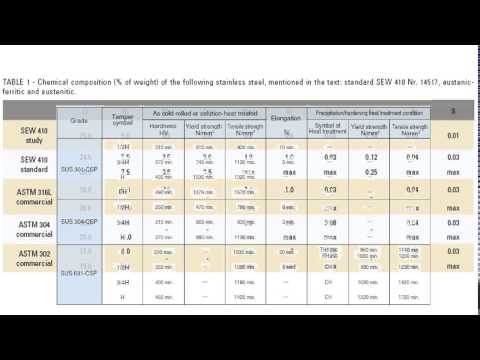 properties of stainless steel
