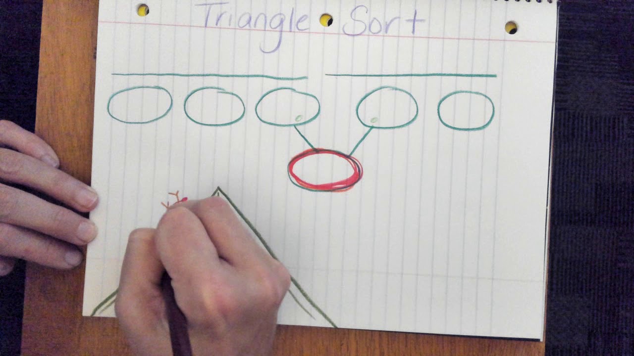 Triangle Graphic Organizer