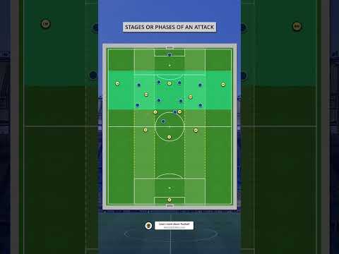 Stages or Phases of an Attack #arsenal #football #soccer