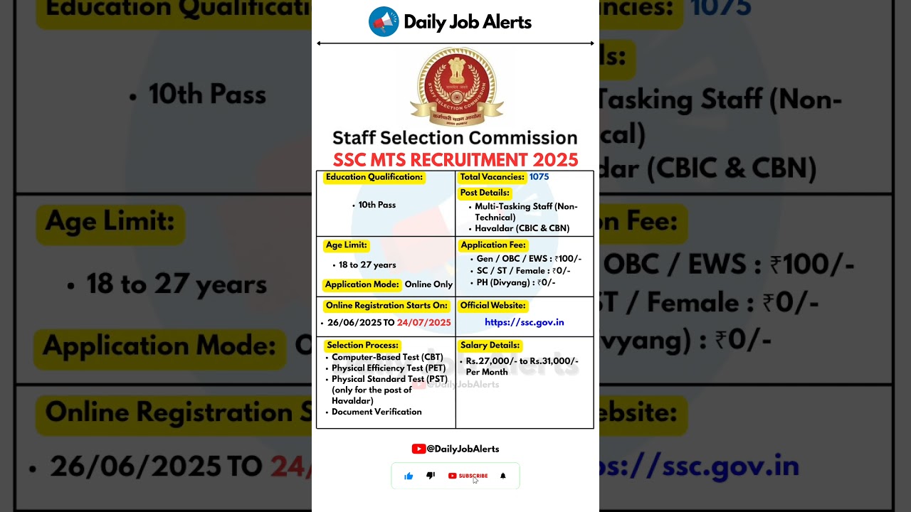 SSC MTS Recruitment 2025 | New Vacancy 2025 | Daily Job Alerts #shorts