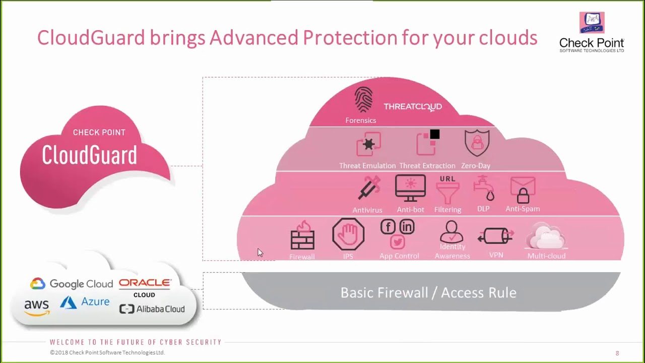 Check Point CloudGuard Webinar (Englisch)