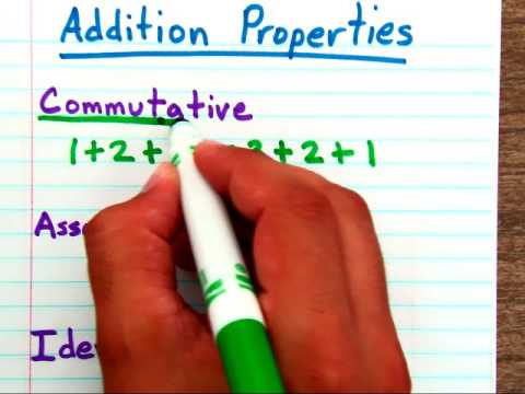 Grade 3 Properties of Addition