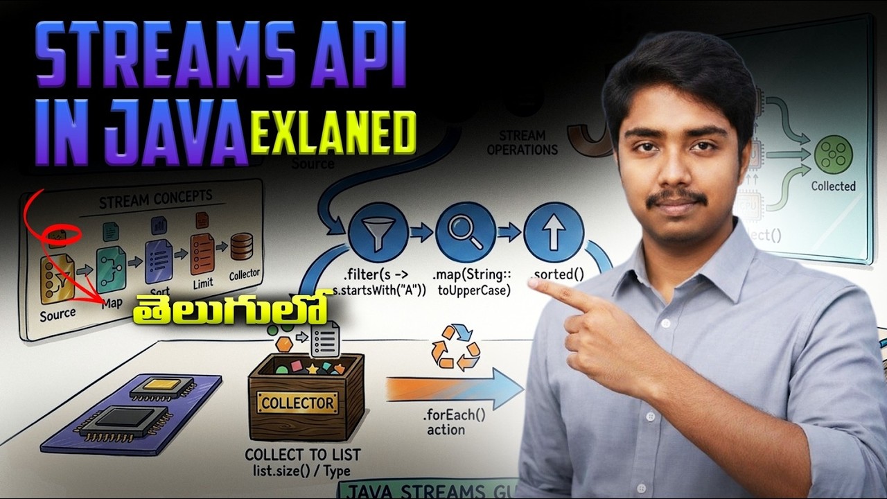 Streams in Java 🔥 | Java 8 Stream API Explained with Examples | Java Series - 32 | Code Guru
