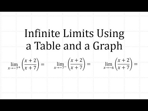 Determine Infinite Limits of a Rational Function Using a Table and Graph | Math Help from ...