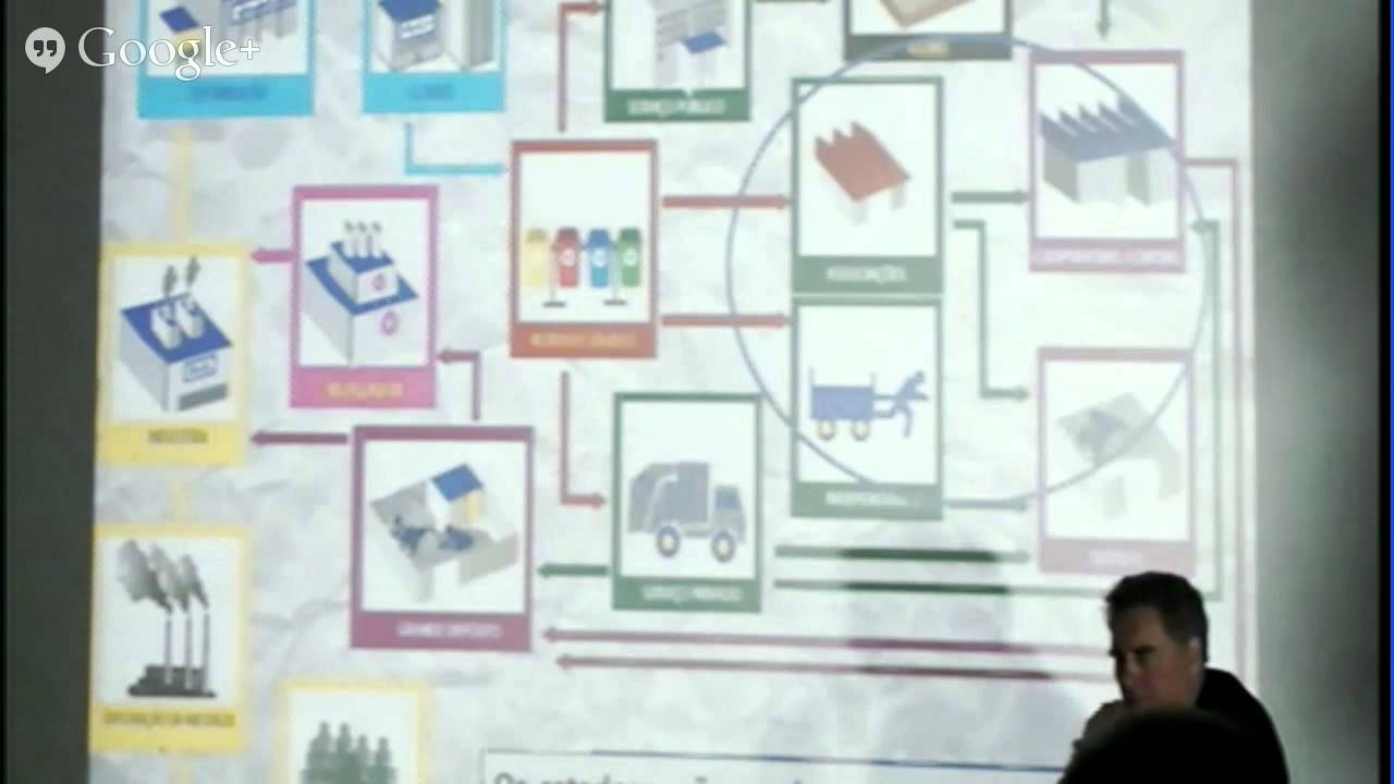 Resíduo Zero Brasil