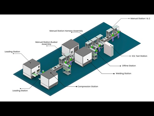 Cell Assembly Line - Module to Pack Line for Cylindrical Cells ...