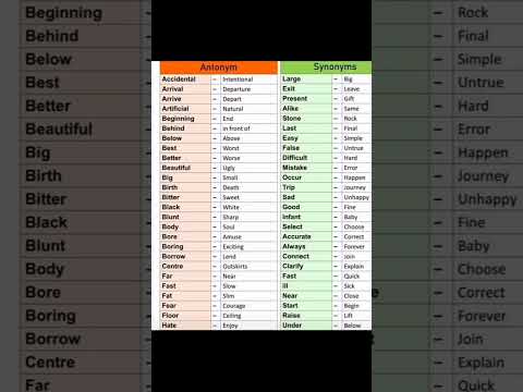 Most Repeated synonyms || Synonyms For IBA Bps 5 to 15|| HST #shorts #spsc