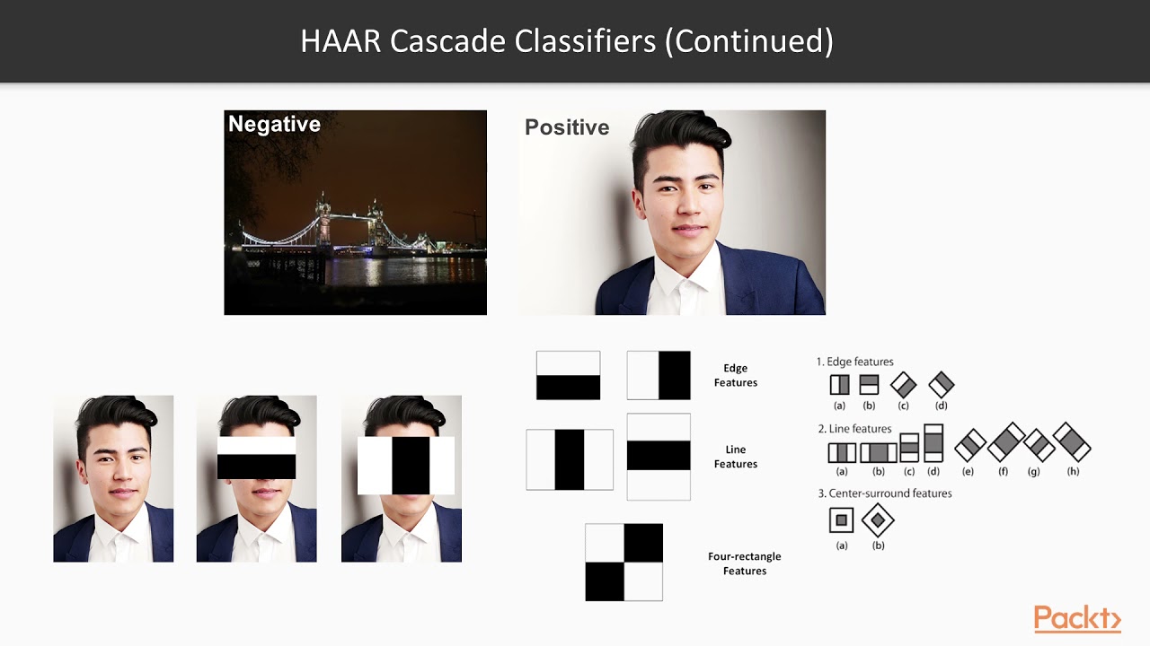 25   Object Detection with HAAR Cascade Classifiers