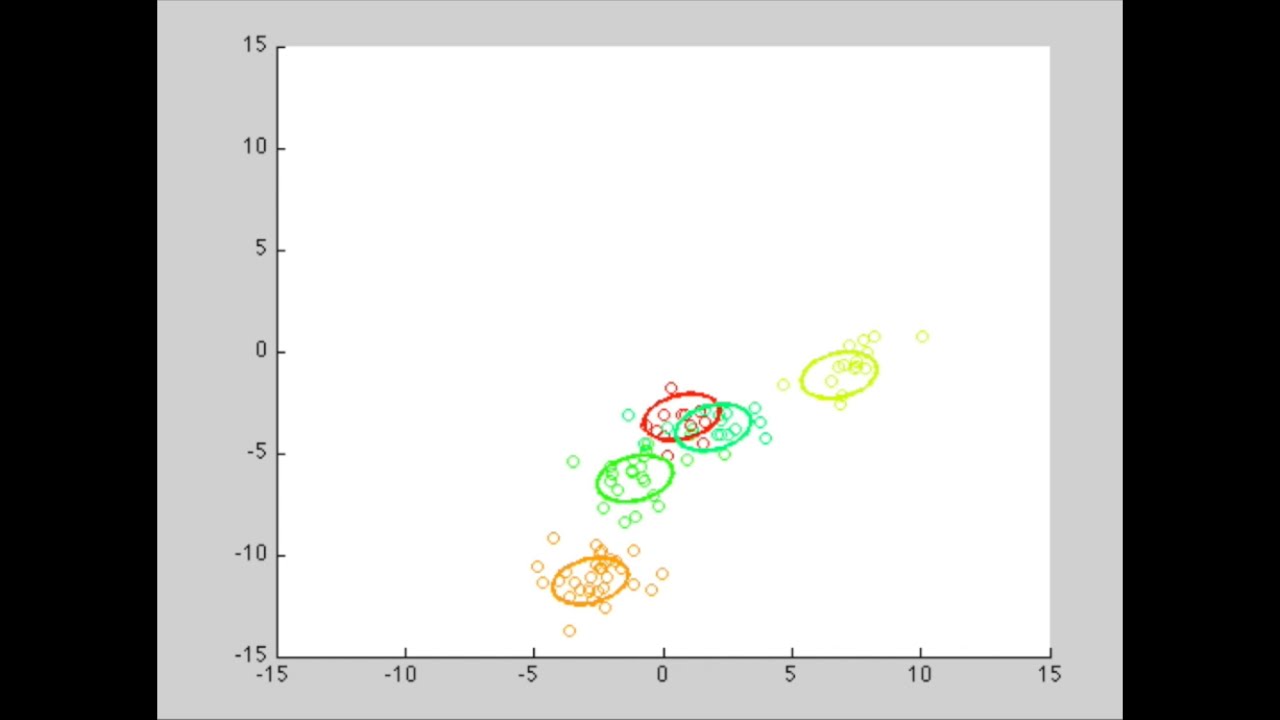 Dirichlet Process Mixture Model (DPMM) - Choosing different concentration parameter