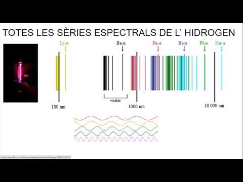 Línies espectrals de l’ hidrogen i fórmula de Rydberg – Física y ...