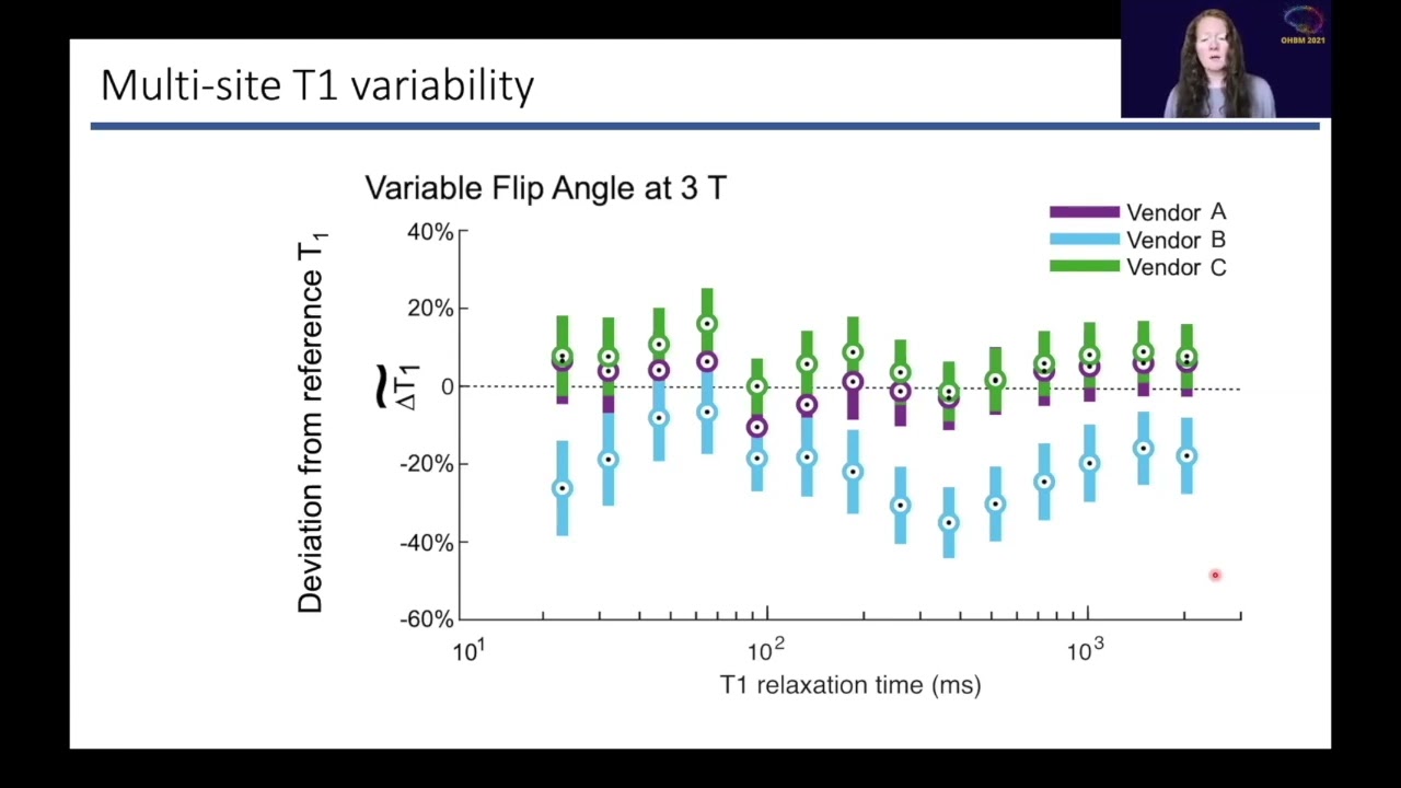 OHBM 2021 | Symposium | From bench to bed-side: Quantifying brain microstructure using multi-p…