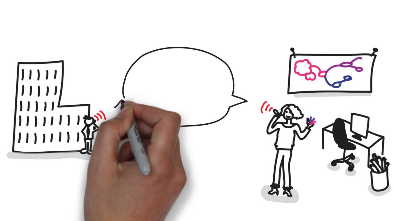 Visual Facilitation explained
