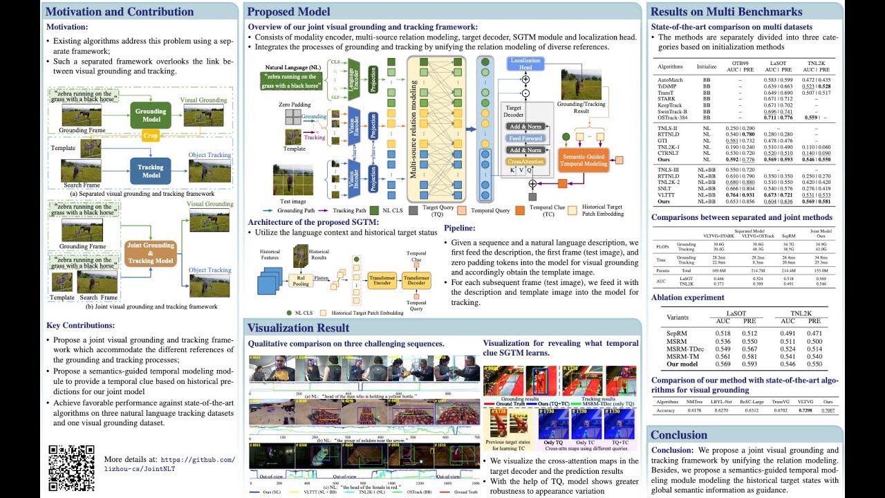 [CVPR 2023] JointNLT: 8 Min Presentation