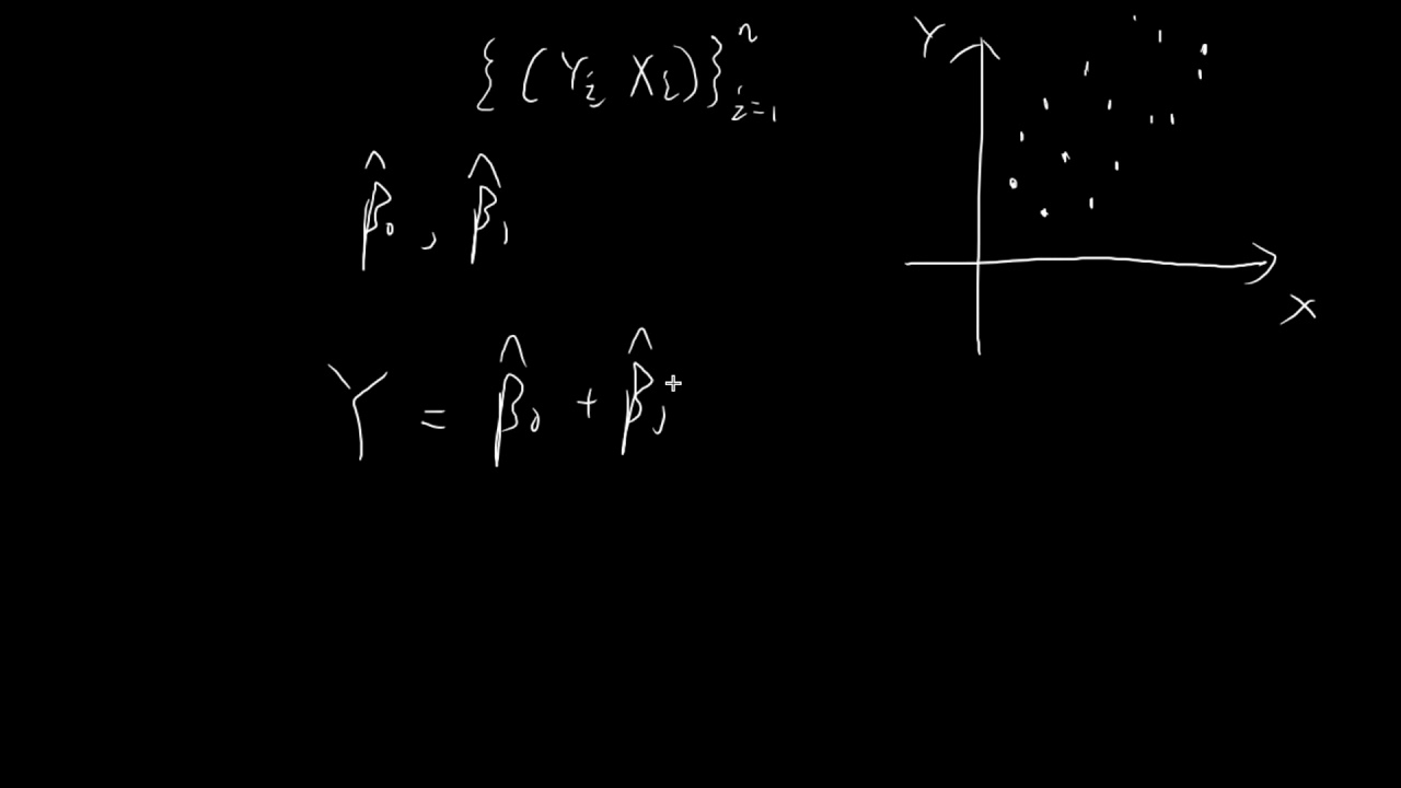 Residual Sum of Squares (RSS) | Simple Linear Regression