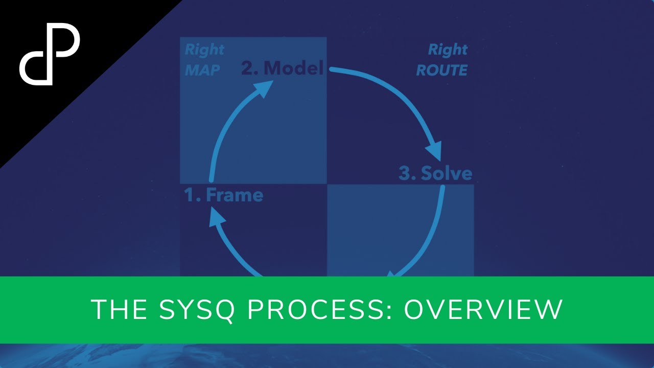 The SYSQ Process: Practical Steps to Apply Systems Thinking