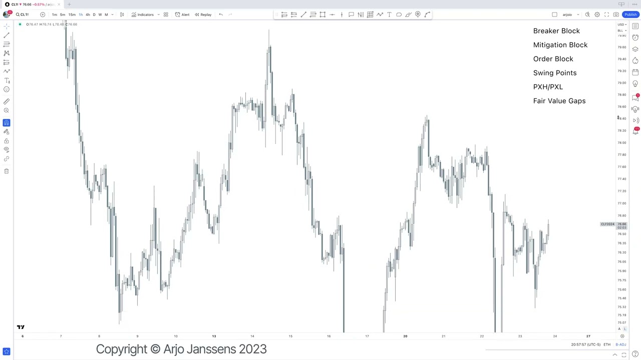 Understanding PD Arrays: The Foundation of Trading Success | Galaxy.ai