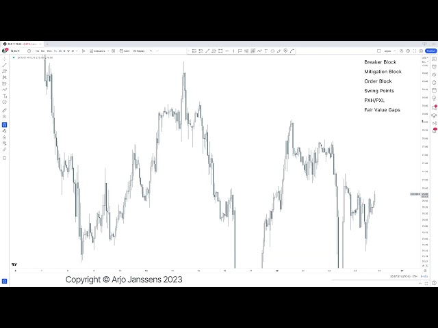 Understanding PD Arrays: The Foundation of Trading Success | Galaxy.ai