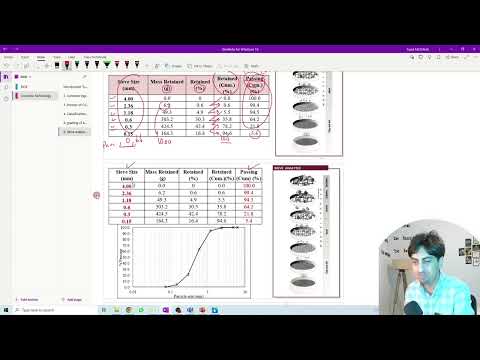 How to Do Sieve Analysis of Aggregates