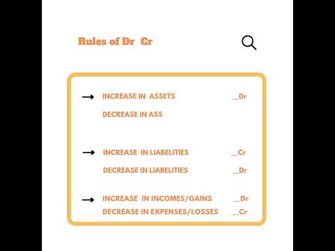 #Rules #Dr #Cr #Accounting