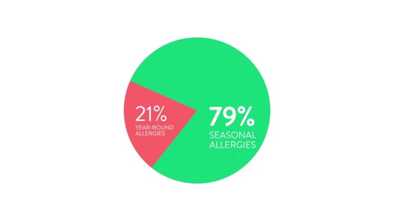 Ocular Allergies Chapter 4