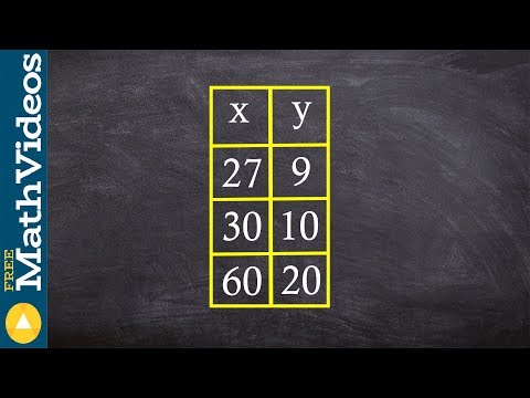Algebra 2 - Determining direct variation from a table