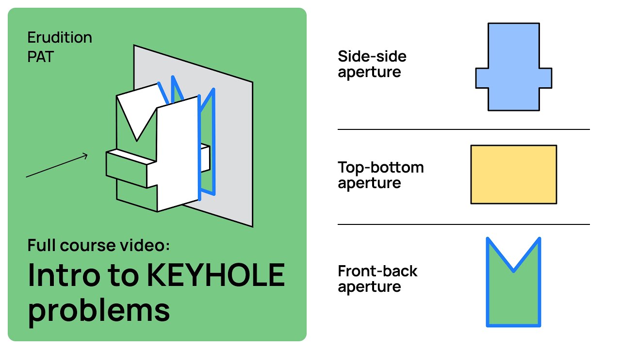 Intro to KEYHOLE problems: Rules and basic insights | Perceptual Ability Test Tutorials | DAT PAT