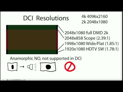 DCI resolution and colour depth