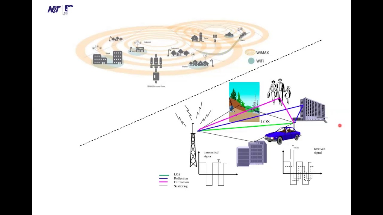 Satellite link design: Basic link analysis,Interference analysis, Module II Lecture 1,MECE106A
