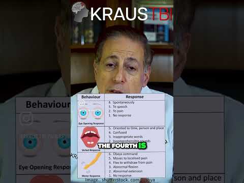 Glasgow Coma Scale Made Easy | Dr Kraus Neurosurgeon Houston TX #gcs #coma #concussion #shorts