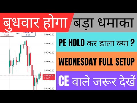 Nifty Prediction for Tomorrow and Banknifty Analysis for 25 June Wednesday Market Prediction