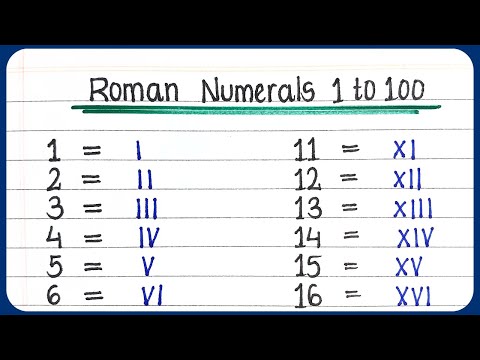 Roman Numbers | Roman Numerals From 1 To 100 | Roman Numerals