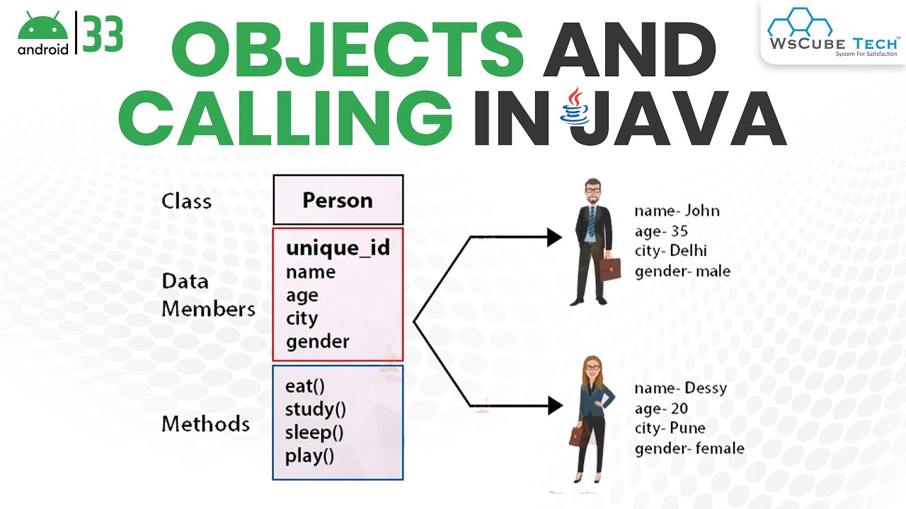 Objects and Calling in Java with Example | Android Java Tutorial