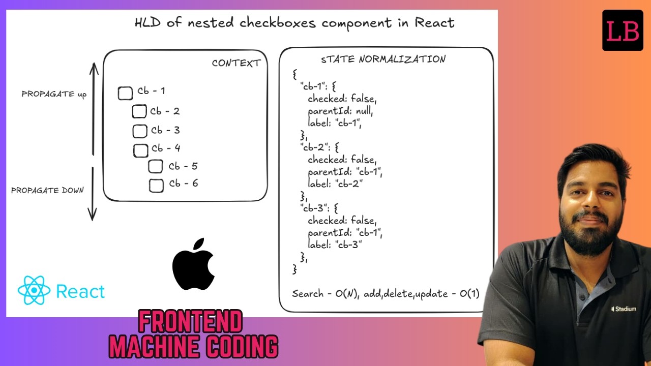 HLD of nested checkbox component in React | Apple's frontend interview question