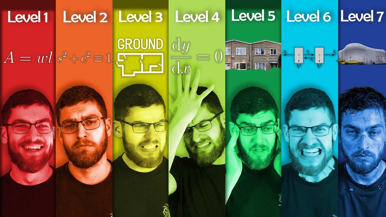 The 7 Levels of Architecture