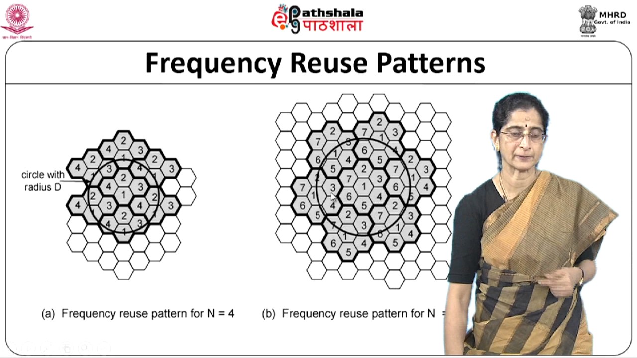 Cellular Networks – 2G (CS)