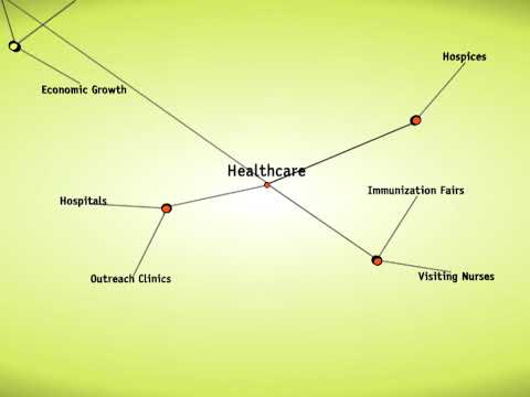 Visual Thesaurus Animation