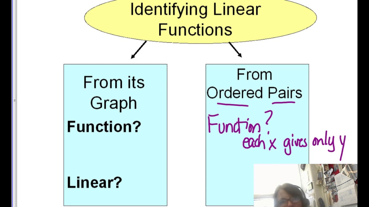 05-01A Identifying Linear Functions from Graphs & Ordered Pairs