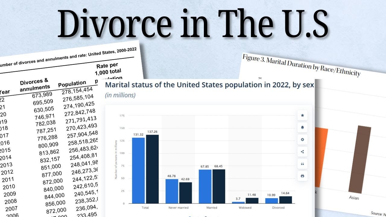 Divorces Stats Before You Get Married