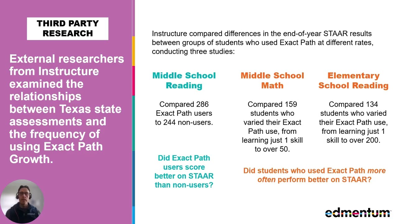 The Effectiveness of Exact Path Growth for Improving Performance on STAAR in Texas