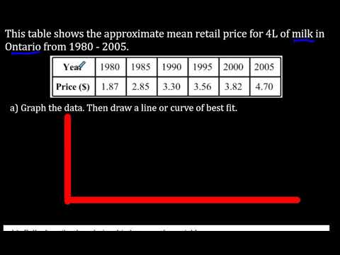 Linear & Non Linear Relations, Lines & Curves of Best Fit, Interpolation & Extrapolation Explained!