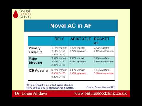 `New Oral Anticoagulants